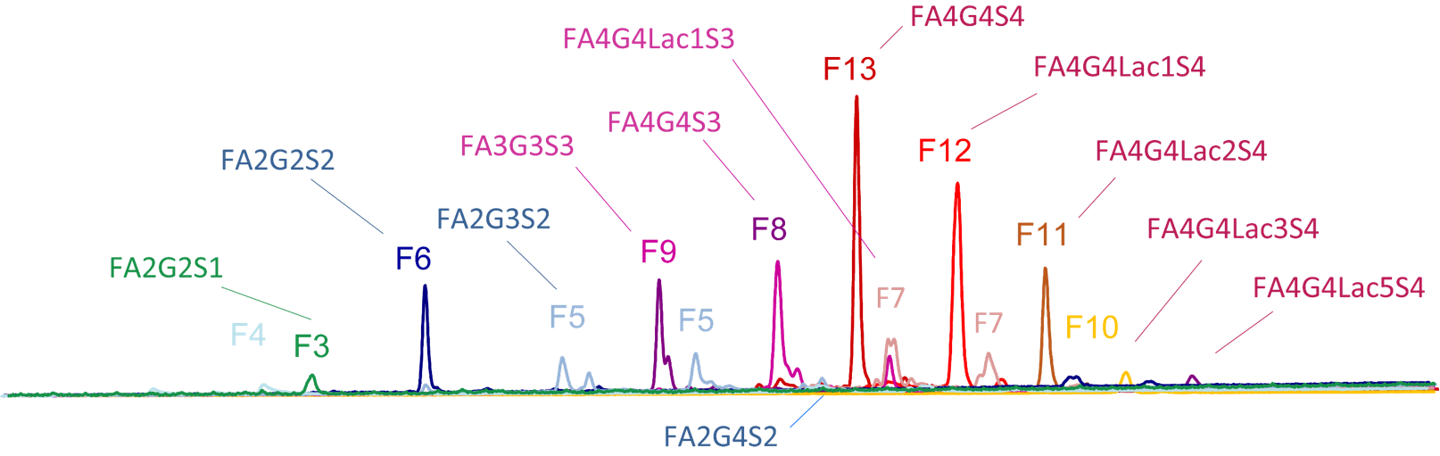 ludger-intact-released-glycan-analysis